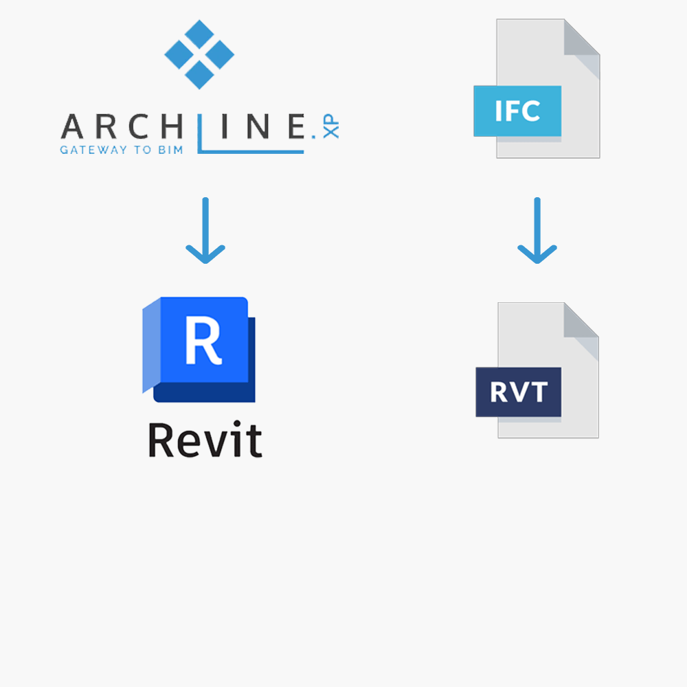 Export Revit en .RVT - ARCHLine